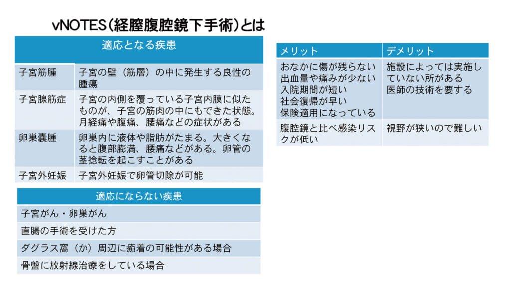 注目の経膣腹腔鏡下手術、患者の負担大幅に軽減 | デジタルSunday世界日報